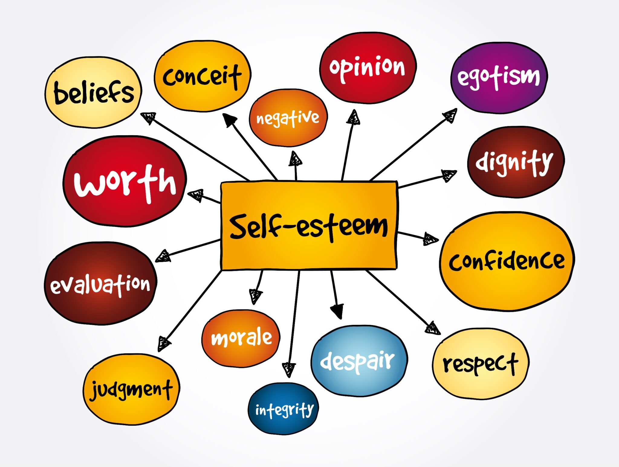 Low Self Esteem BWRT UK low-self-esteem-bwrt-uk